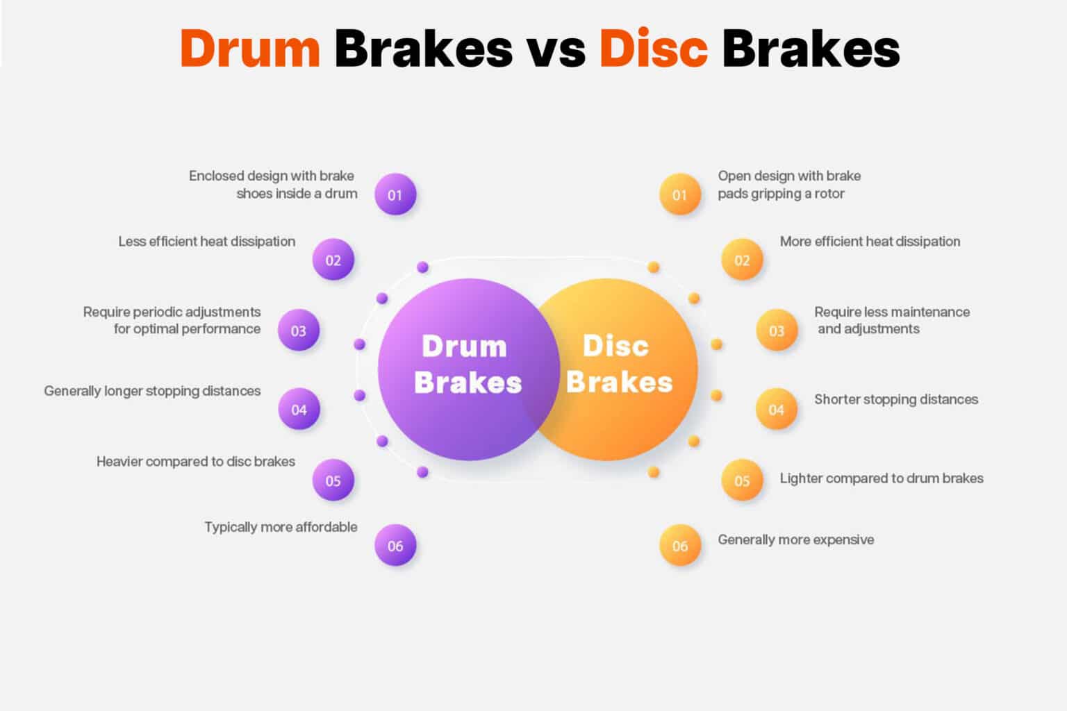 8+ Facts About Electric Scooter Brakes (For All Wheel Types)