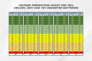 5+ Tips to Maintain the Voltage of an Electric Scooter Battery