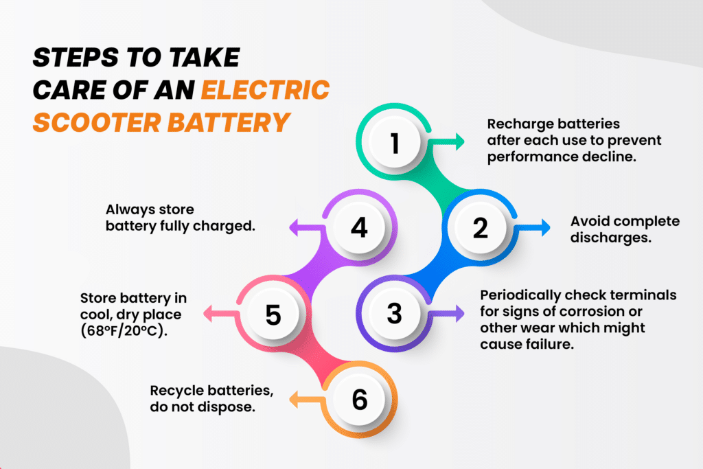 5+ Facts: Cost of Battery Replacement in Electric Scooters