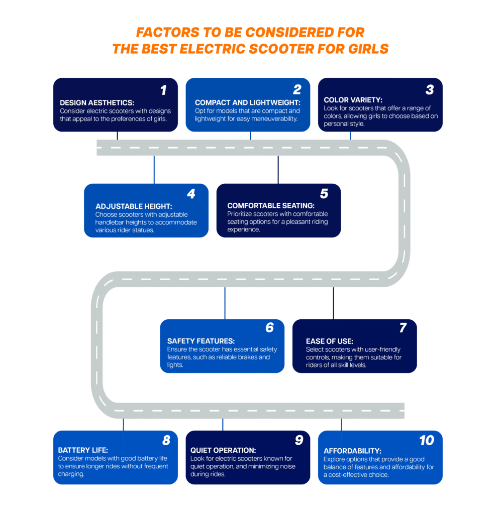 Best Electric Scooter for Girls: Top Picks for 2024