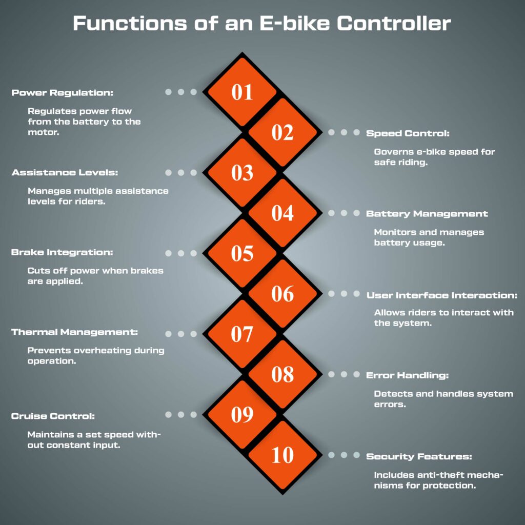 Top 7+ Functions of an E-bike Controller: Master Your Ride
