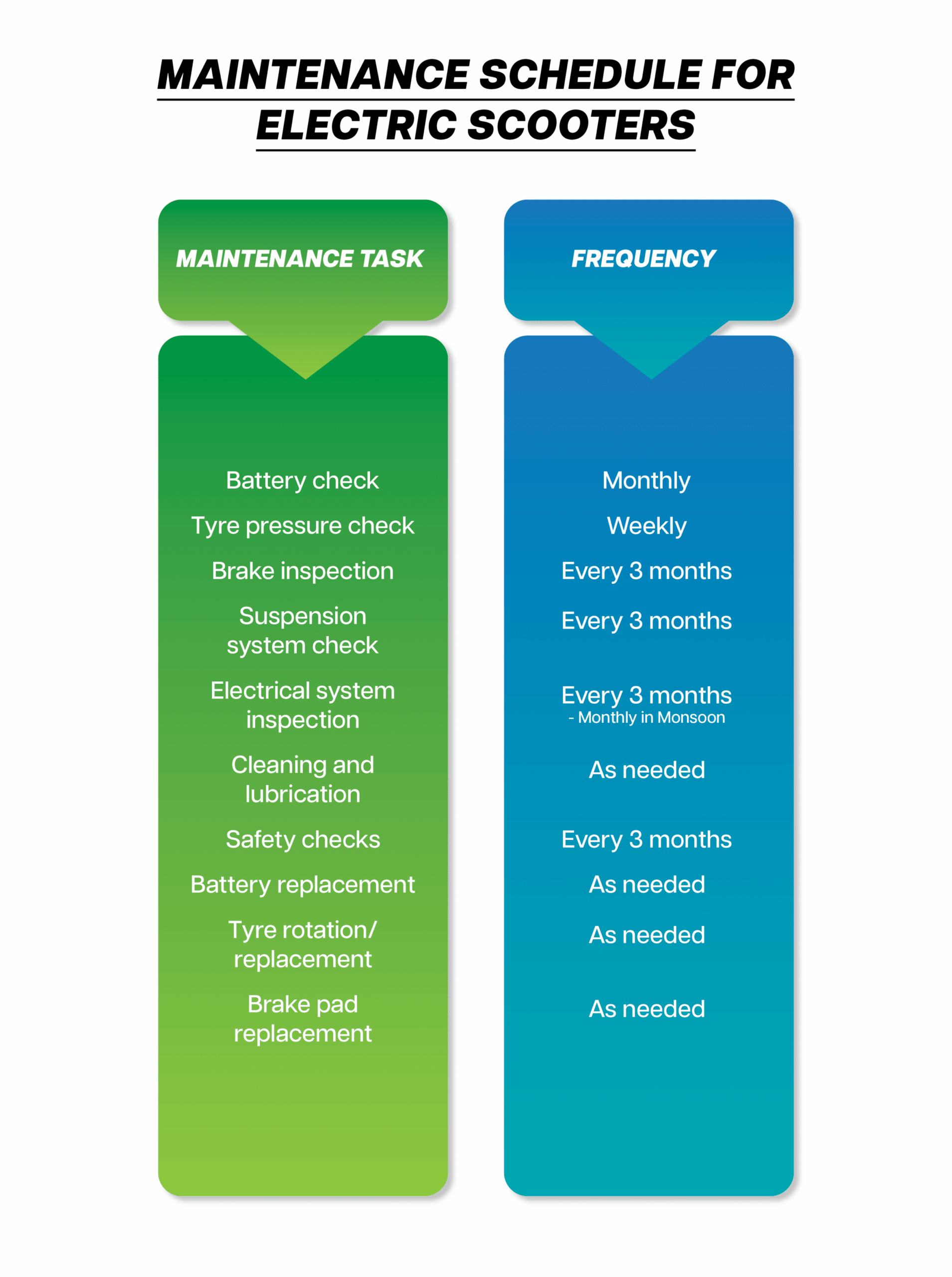 Easy Tips for Maintenance of an Electric Scooter