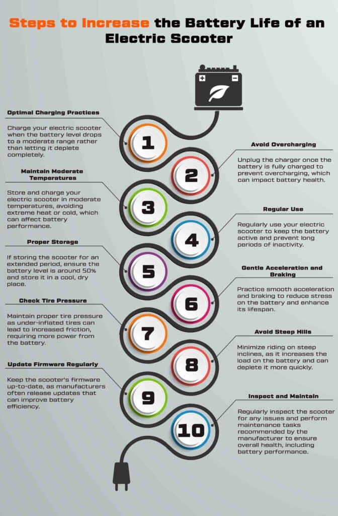 Maximize Battery Life of Electric Scooters with Simple Tips