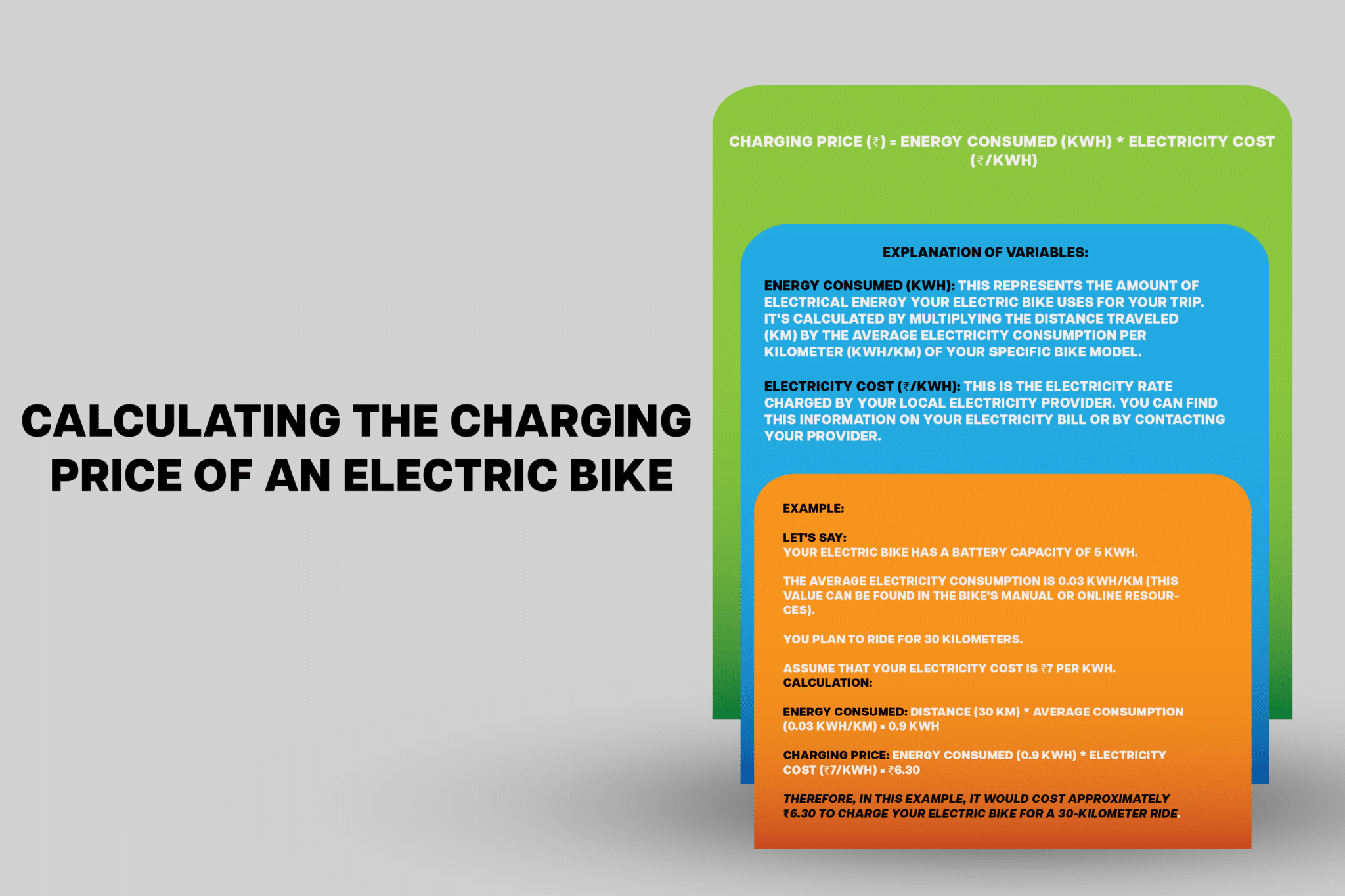 Charging Price of an Electric Bike: Cost & Savings Guide