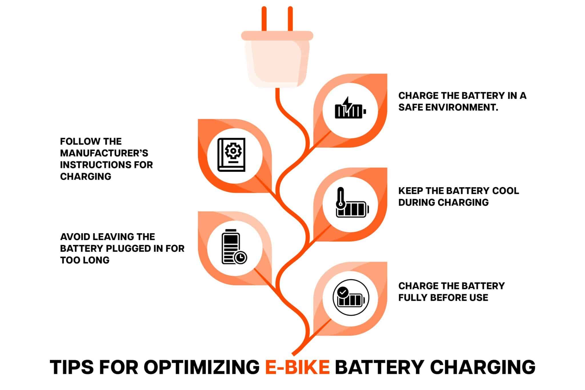 Can the E-bike Battery Be On or off When Charging? Check Out Here
