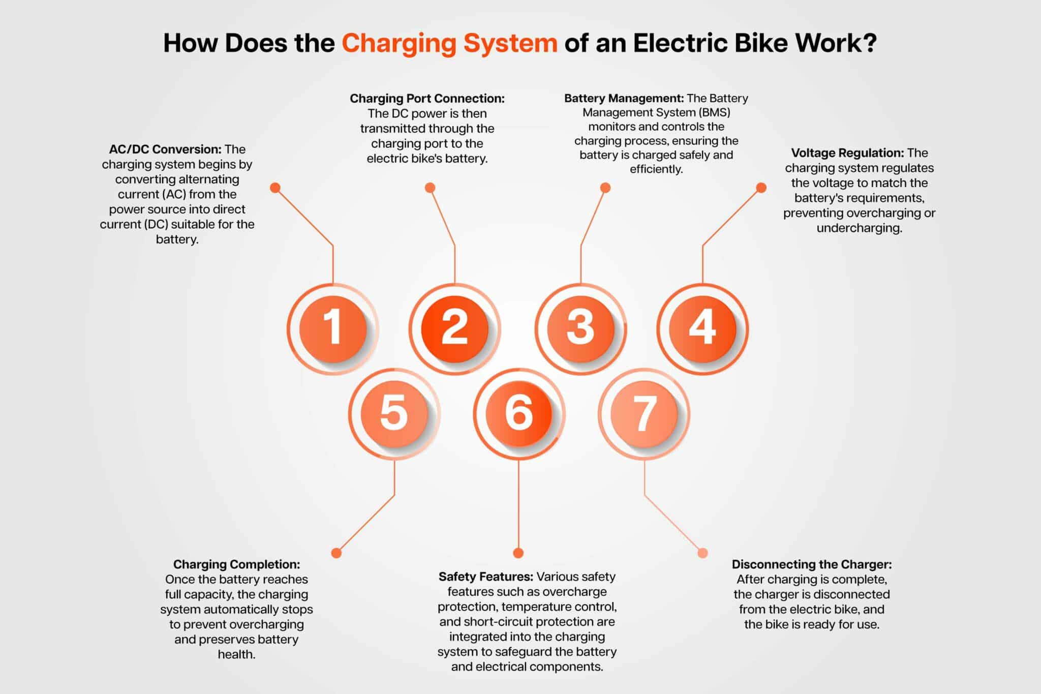 Secret to an Efficient Ride: Electric Bike Charging System