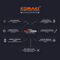 Buy Komaki Ranger Electric Bike Online – 200–250km Range