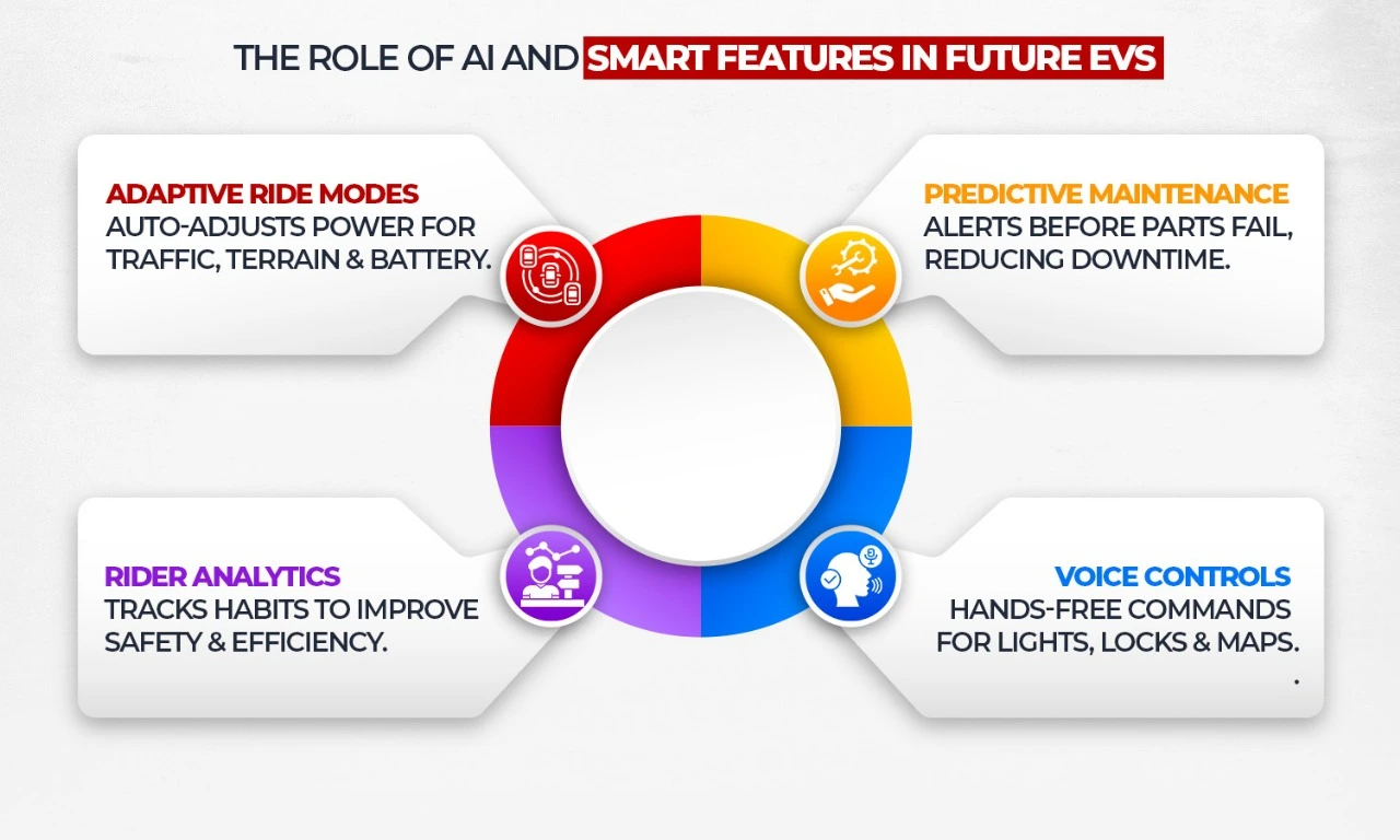 Top Electric Vehicle Innovations to Watch by 2025