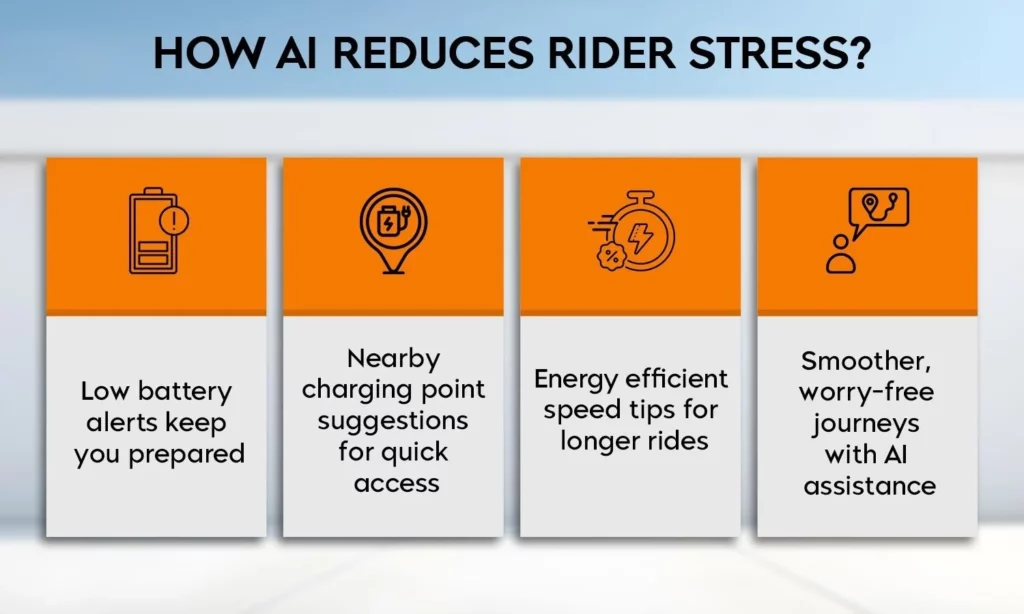 How AI Tackles Range Anxiety in Electric Scooters?